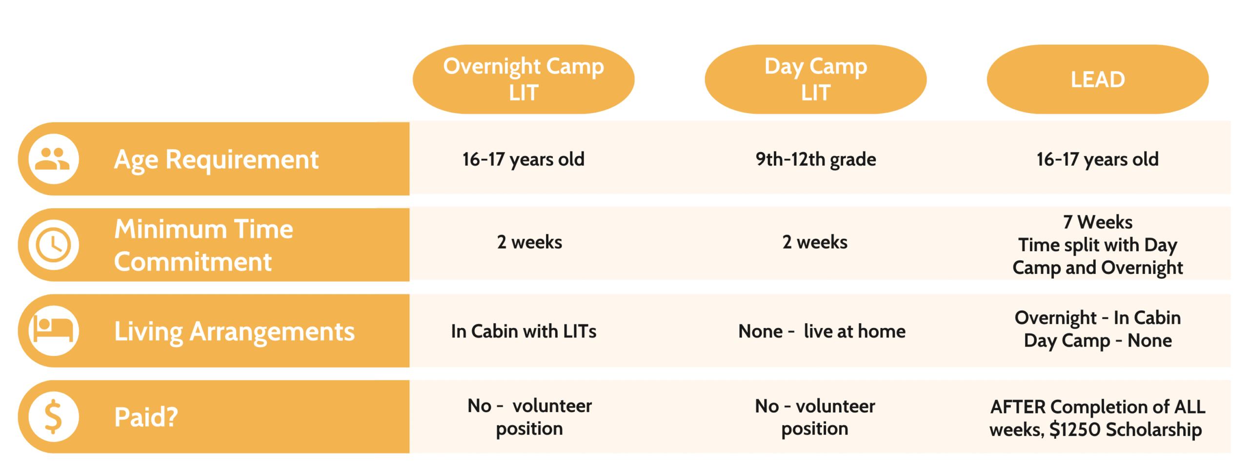 LIT & LEAD – Camp War Eagle